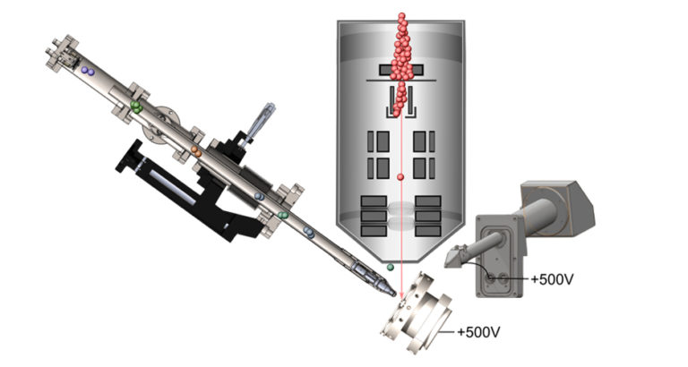 Time-of-flight Secondary Ion Mass Spectrometer – Precision